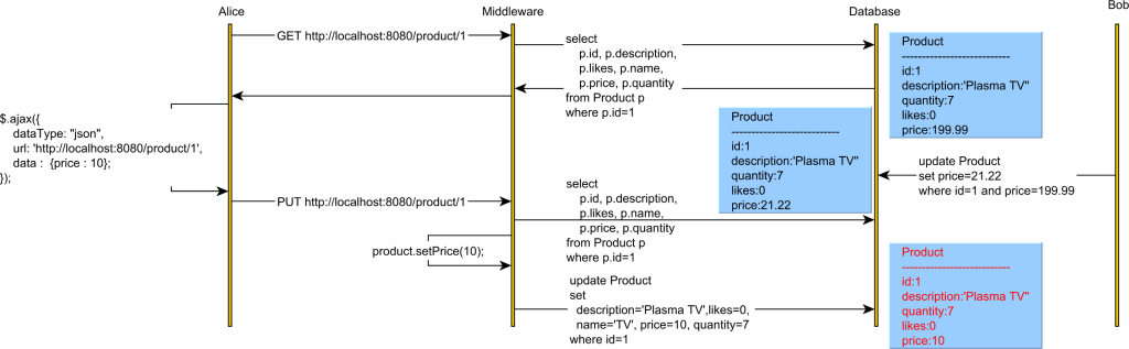 How to prevent OptimisticLockException with Hibernate versionless optimistic locking - Vlad Mihalcea