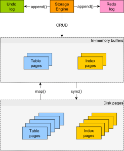 YugabyteDB Architecture - Vlad Mihalcea