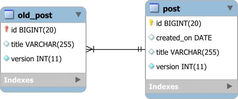 How to intercept entity changes with Hibernate event listeners - Vlad ...
