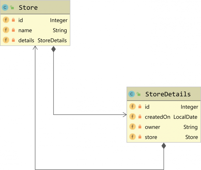 Spring Boot performance monitoring - Vlad Mihalcea