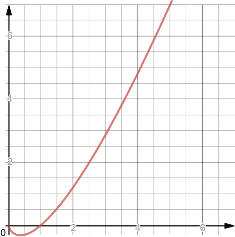 Merge Join Algorithm - Vlad Mihalcea