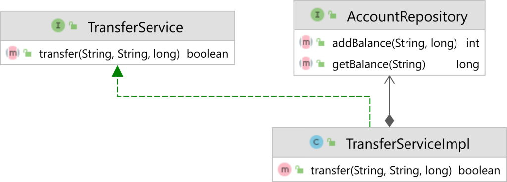 Spring Transaction Best Practices - Vlad Mihalcea