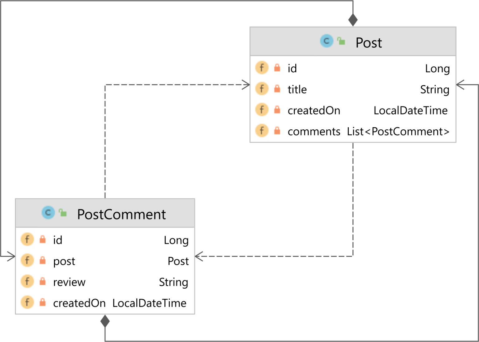 The best way to use JOIN FETCH and Pagination with Spring