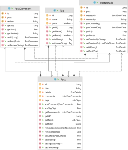 The best way to use JPA bidirectional sync methods - Vlad Mihalcea